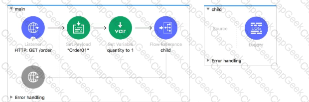 MuleSoft MCD-Level-1 Certification Exam Questions Answers