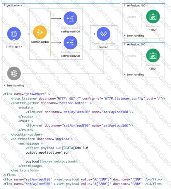 MuleSoft MCD-Level-1 Certification Exam Questions Answers
