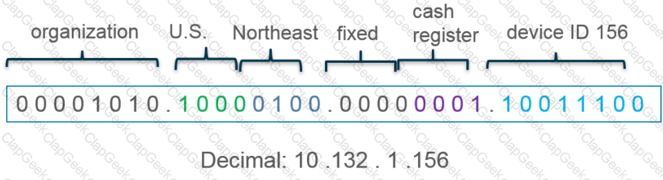 Paloalto Networks PCNSE Certification Exam Questions Answers