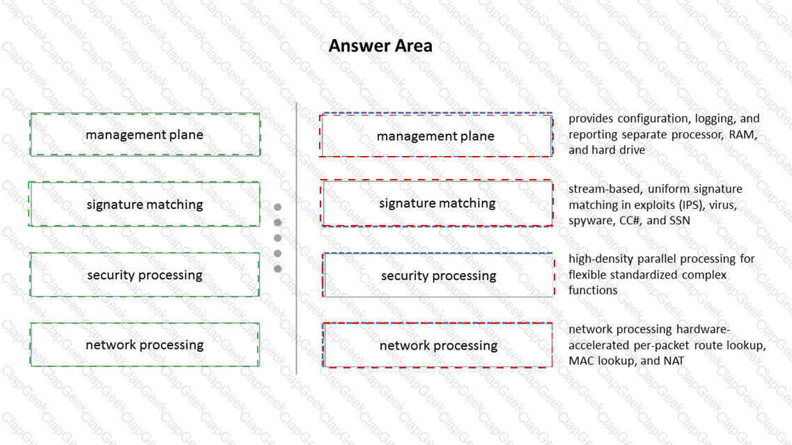 Paloalto Networks PCNSE Certification Exam Questions Answers