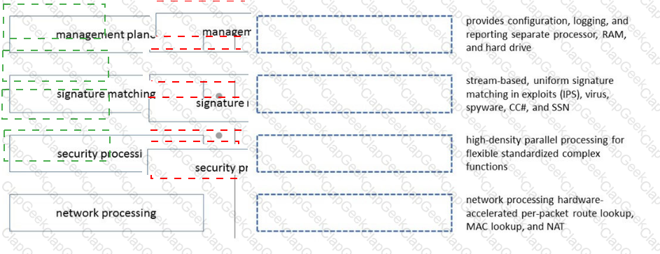 Paloalto Networks PCNSE Certification Exam Questions Answers